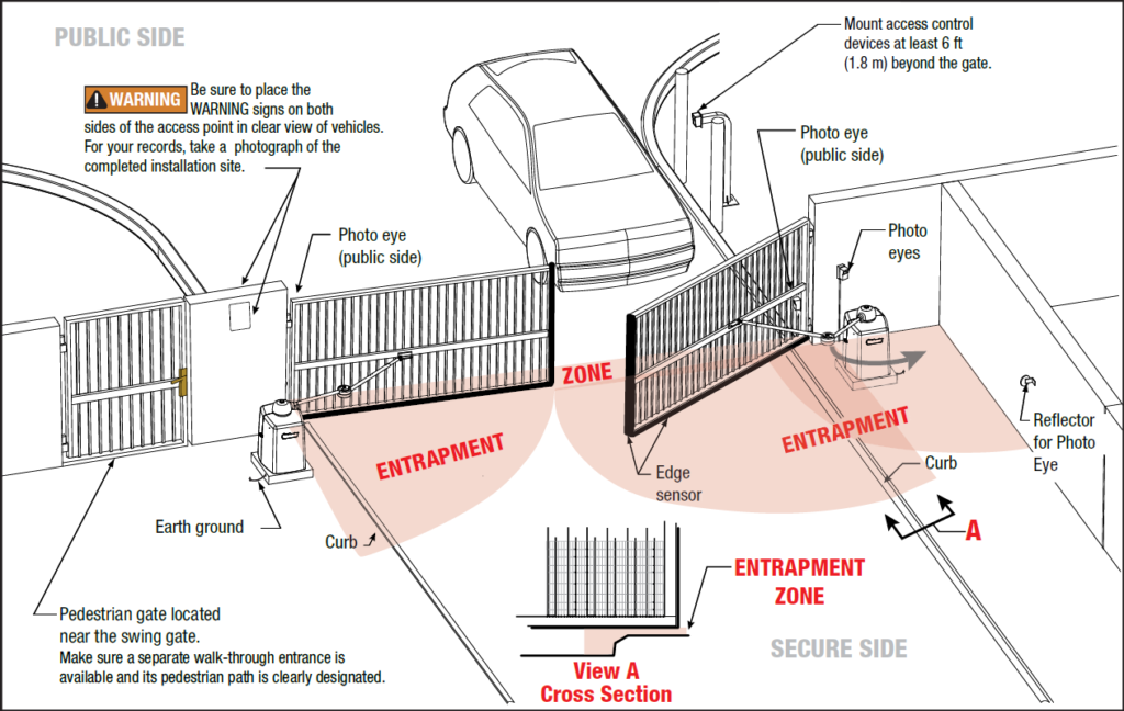 Is Your Gate Out Of Date? A Guide To UL 325 and ASTM 2200 - Quality ...